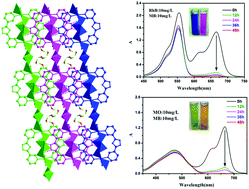 Two novel POM-based inorganic–organic hybrid compounds: synthesis, structures, magnetic ...