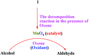 Nano-sized Mn oxides as true catalysts for alcohol oxidation by a ...