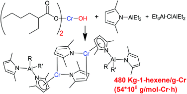 A chromium precursor for the Phillips ethylene trimerization catalyst ...