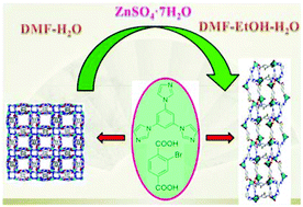 Solvent-dependent zinc(ii) coordination polymers with mixed ligands: selective sorption and ...