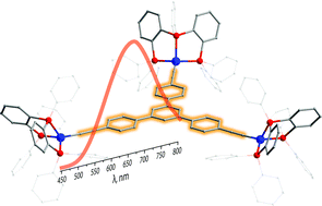 Alkynyl triphosphine copper complexes: synthesis and photophysical ...
