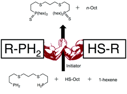Phosphane–ene chemistry: the reactivity of air-stable primary ...
