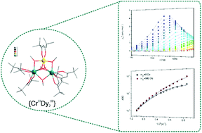 Single molecule magnet behaviour in a rare trinuclear {CrIIIDyIII2 ...