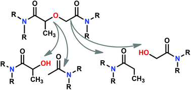 Gamma-radiolytic stability of new methylated TODGA derivatives for ...