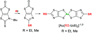 Gold dithiolene complexes: easy access to 2-alkylthio ...