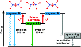 Halocuprate(i) zigzag chain structures with N-methylated DABCO cations ...
