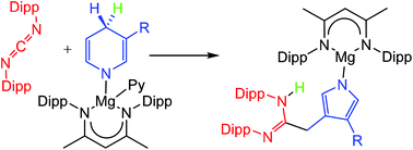 Facile kinetic induction of a dihydropyridide to pyrrolide ring ...