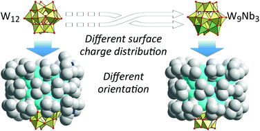 Control over the preference for binding sites of polyoxometalates to ...