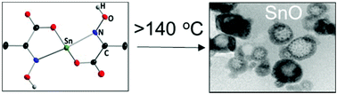 Tin(ii) ketoacidoximates: synthesis, X-ray structures and processing to ...