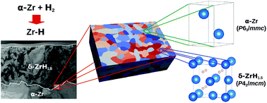 Mechanical properties of zirconium alloys and zirconium hydrides ...