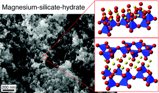 Structural characterization of magnesium silicate hydrate: towards the ...