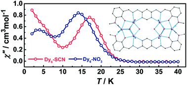 Planar Dy3 + Dy3 clusters: design, structure and axial ligand perturbed ...