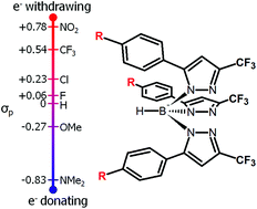 Highly tunable fluorinated trispyrazolylborates [HB(3-CF3-5-{4-RPh}pz)3 ...