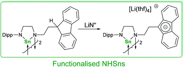 Synthesis and reactivity of fluorenyl-tethered N-heterocyclic ...