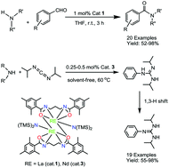Synthesis and characterization of bridged bis(amidato) rare earth metal ...