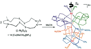 An S4-symmetric mixed-valent decacopper cage comprised of [CuII(L-S2N2 ...