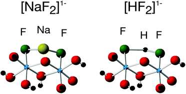 Bifluoride ([HF2]−) formation at the fluoridated aluminium hydroxide ...