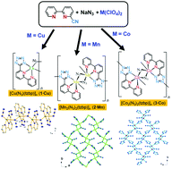 Azide-bridged Cu(ii), Mn(ii) and Co(ii) coordination polymers constructed with a bifunctional ...