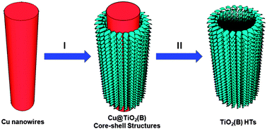 Hierarchical tubular structures constructed from ultrathin TiO2(B ...