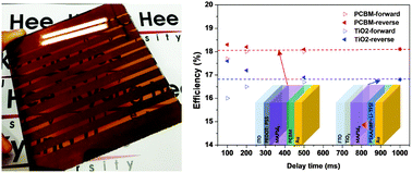 Hysteresis-less inverted CH3NH3PbI3 planar perovskite hybrid solar cells with 18.1% power ...
