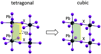 Structural and optical properties of methylammonium lead iodide across ...