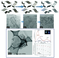 Scalable fabrication of micron-scale graphene nanomeshes for high ...
