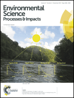Inside front cover - Environmental Science: Processes & Impacts (RSC ...