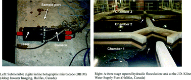 Characterization, fate and transport of floc aggregates in full-scale ...