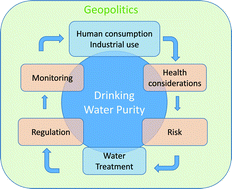 Drinking water purity – a UK perspective - Environmental Science: Water ...