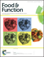 Front cover - Food & Function (RSC Publishing)