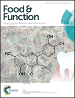 Front cover - Food & Function (RSC Publishing)
