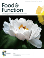 Front cover - Food & Function (RSC Publishing)