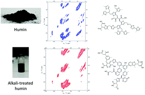 Structural characterization of 13C-enriched humins and alkali-treated ...