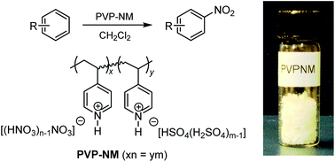 Poly(4-vinylpyridine)-nitrating mixture complex (PVP-NM): solid ...