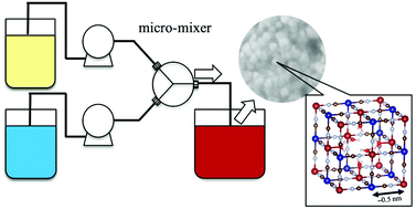 Efficient synthesis of size-controlled open-framework nanoparticles ...