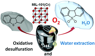 MIL-101 promotes the efficient aerobic oxidative desulfurization of ...
