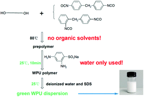 Preparation of waterborne polyurethanes based on the organic solvent ...