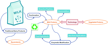 Retracted Article: Bigger data open innovation: potential applications ...