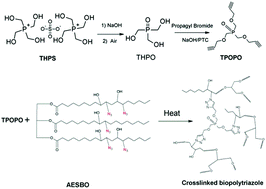 Phosphorus-containing polymers from THPS. VII. Synthesis of phosphorus ...