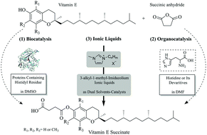 Using imidazolium-based ionic liquids as dual solvent-catalysts for sustainable synthesis of ...