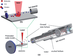 Sensitivity and intensity enhancement in open air mass spectrometry ...