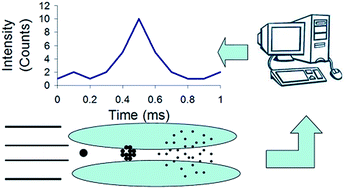 A new peak recognition algorithm for detection of ultra-small nano ...
