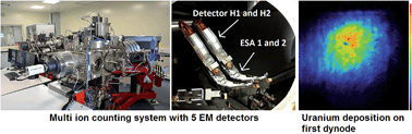 Multiple ion counting measurement strategies by SIMS – a case study ...
