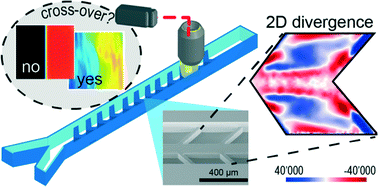 Mixing with herringbone-inspired microstructures: overcoming the ...