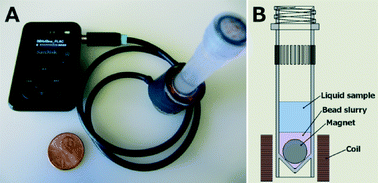 Electromechanical cell lysis using a portable audio device: enabling ...
