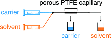 Microscale extraction and phase separation using a porous capillary ...