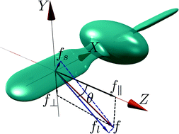 A microscale turbine driven by diffusive mass flux - Lab on a Chip (RSC ...