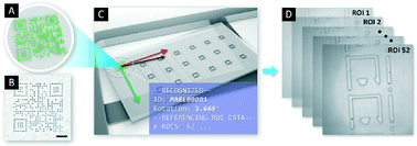 QR-on-a-chip: a computer-recognizable micro-pattern engraved ...