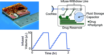 Microfabricated reciprocating micropump for intracochlear drug delivery ...