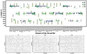 SDRL: a sequence-dependent protein side-chain rotamer library ...